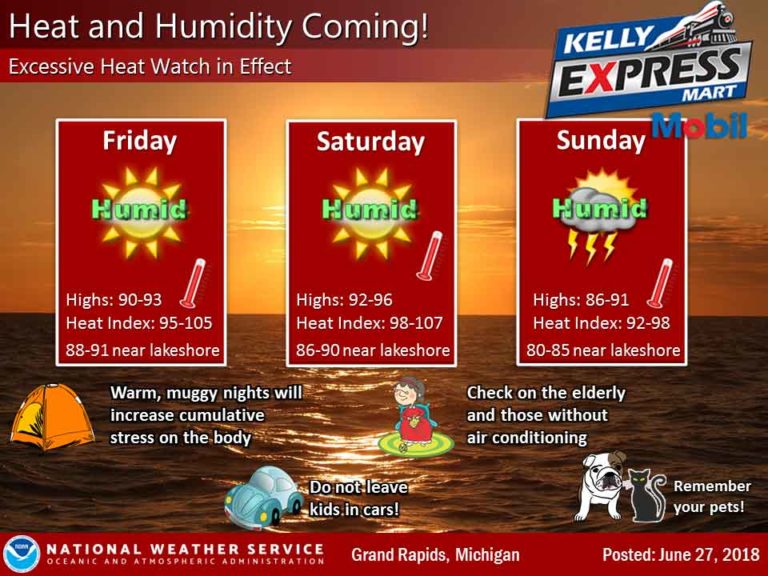 Sunny and Warm Today; Excessive Heat Watch This Weekend | JTV